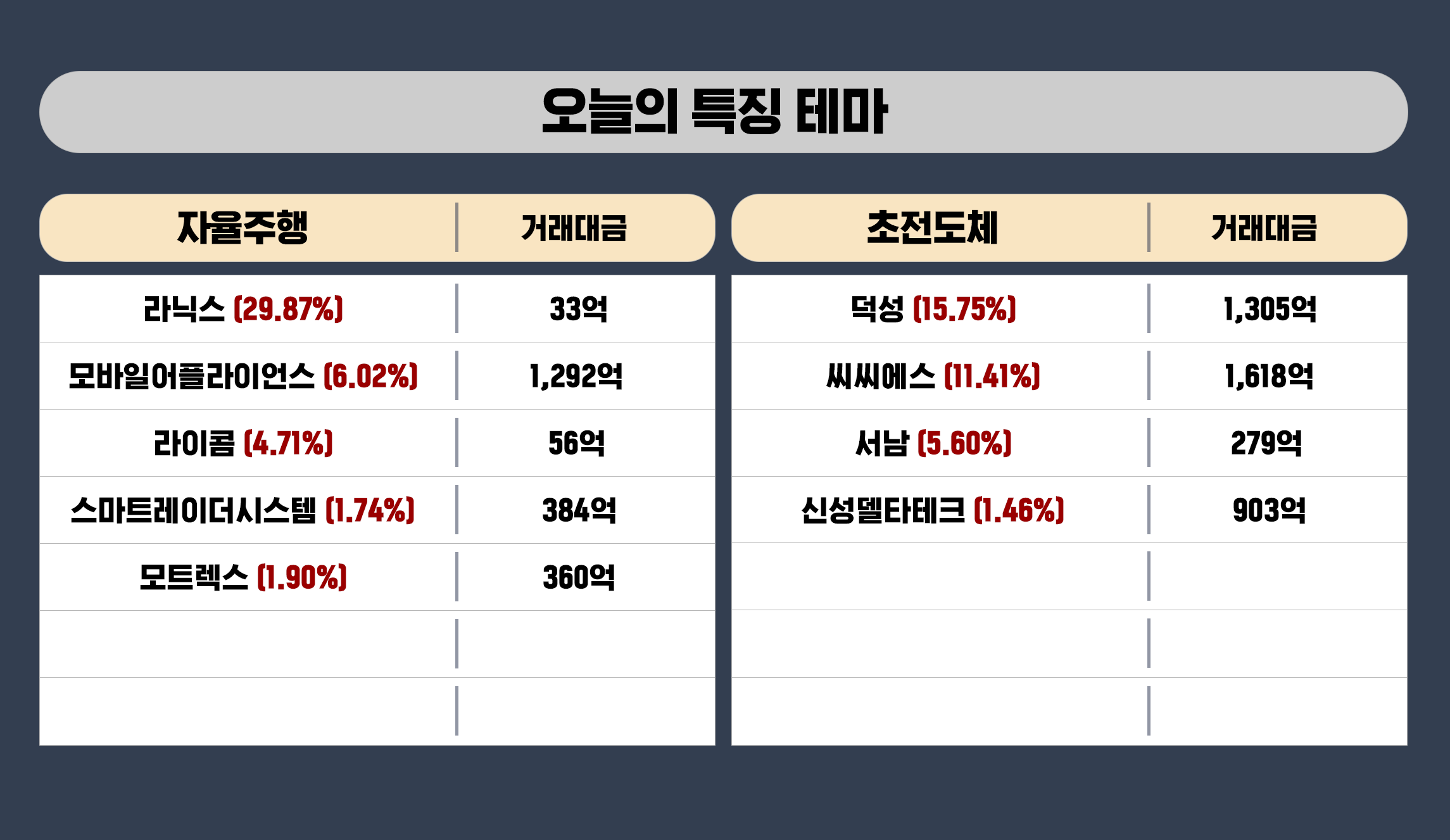 416화 장마감 데일리 브리핑 핵심 투자전략